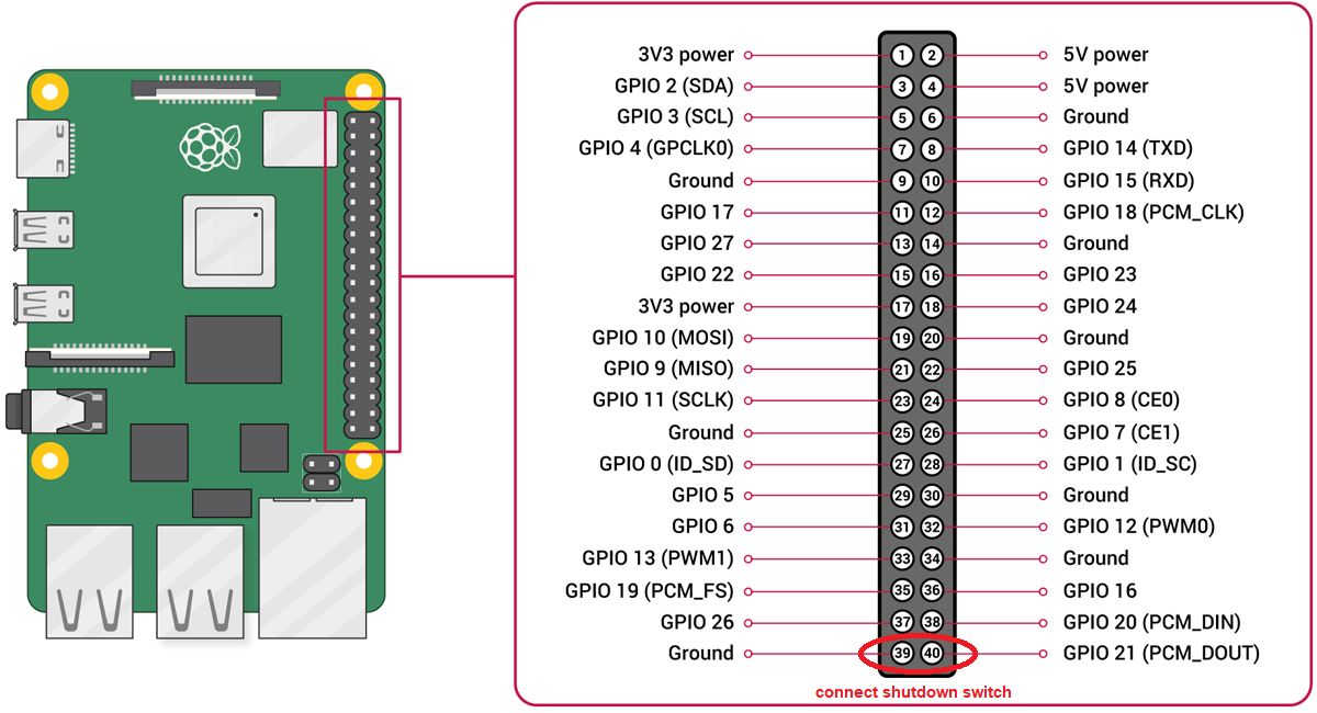 How to add a shutdown button to Stratux/ Raspberry Pi | 📡 Dross:Aviation